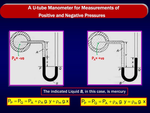 Pressure and Manometers | PPT