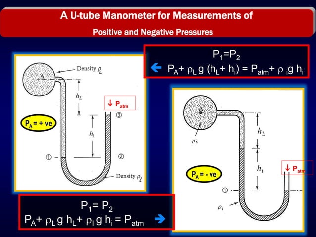 Pressure and Manometers | PPT