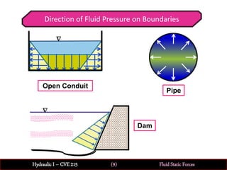 Fluid Static Forces | PPT