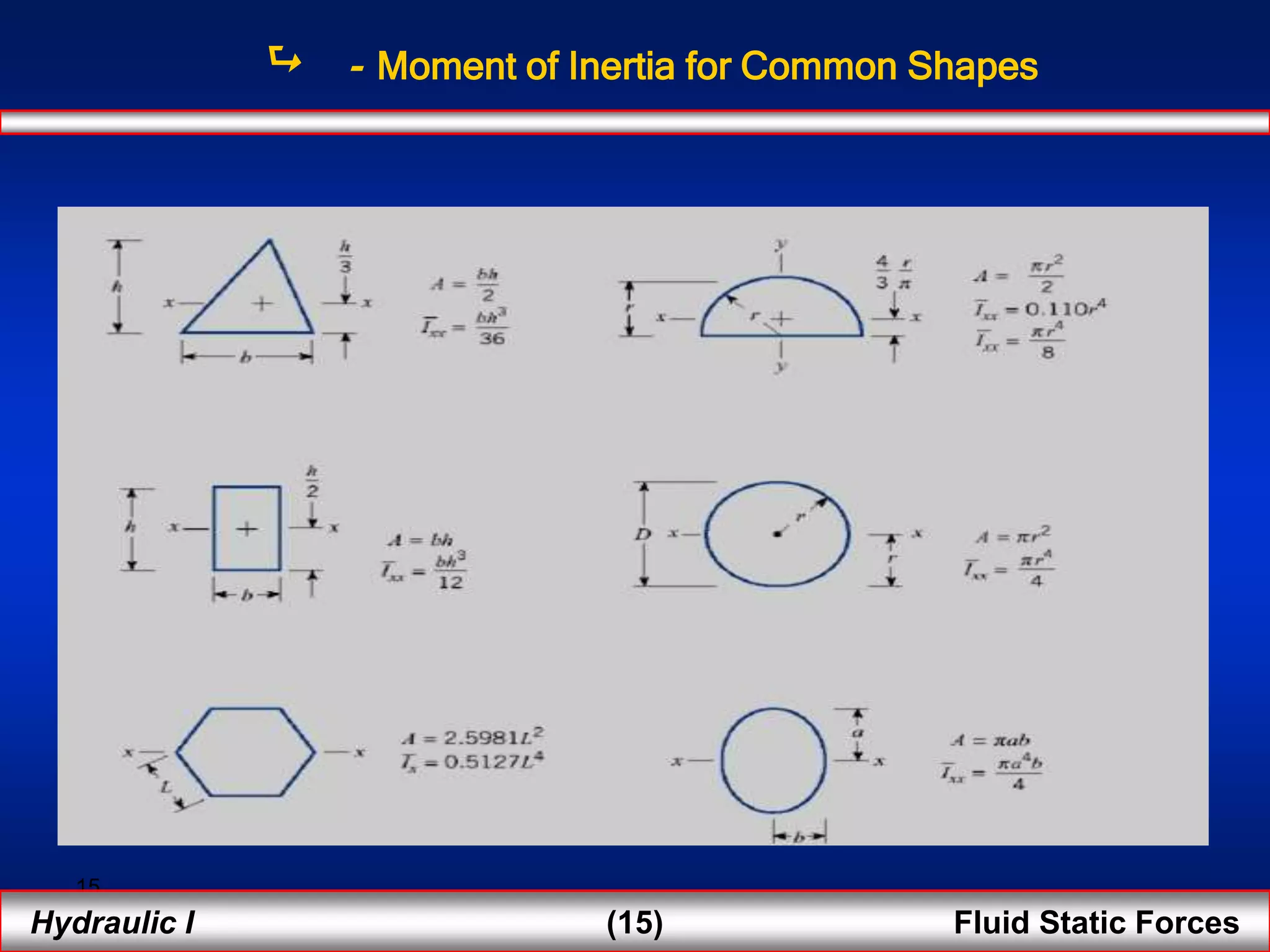 Fluid Static Forces | PPTX