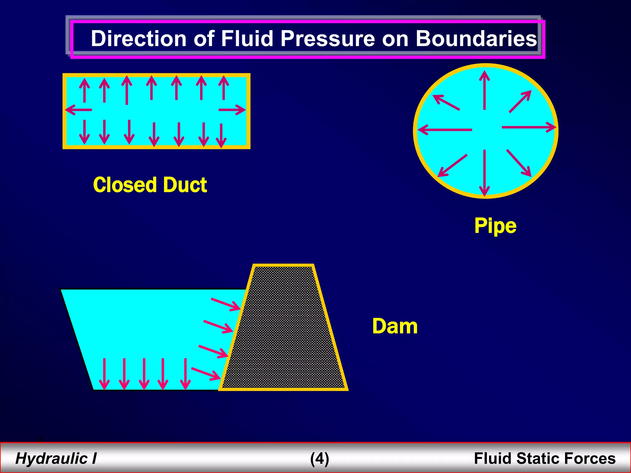 Fluid Static Forces | PPTX