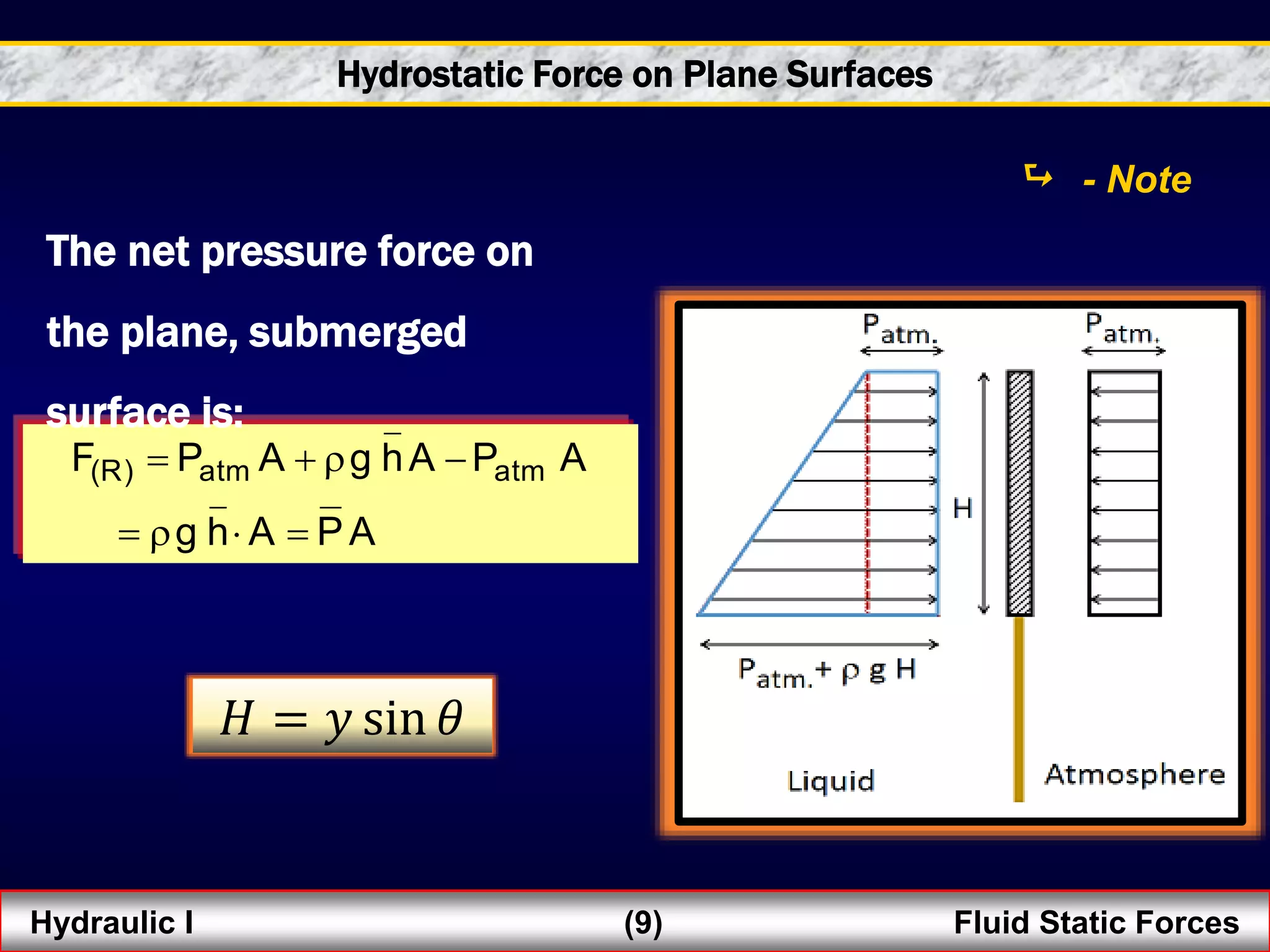Fluid Static Forces 2.2 | PPT