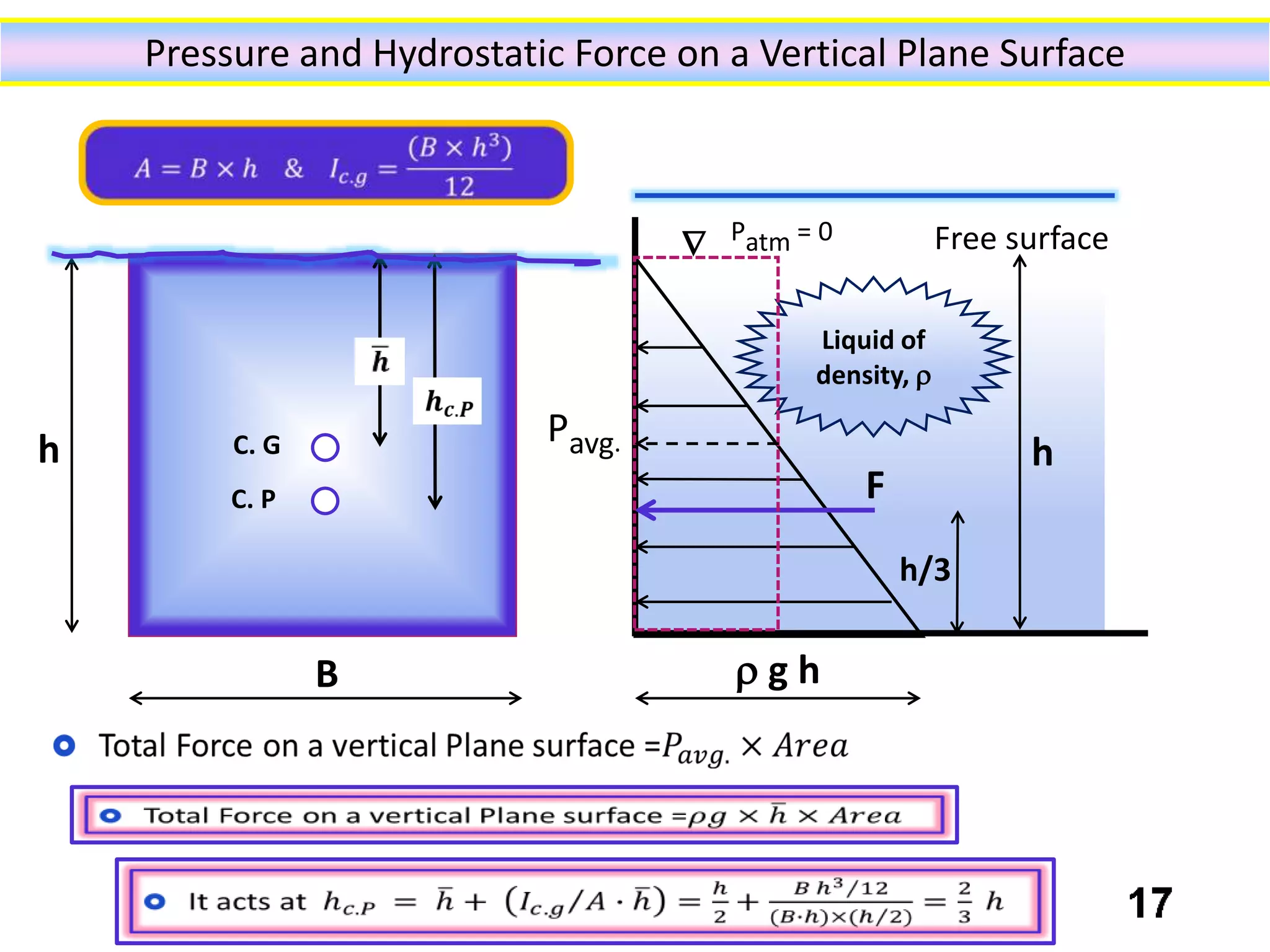 Fluid Static Forces 2 | PPT
