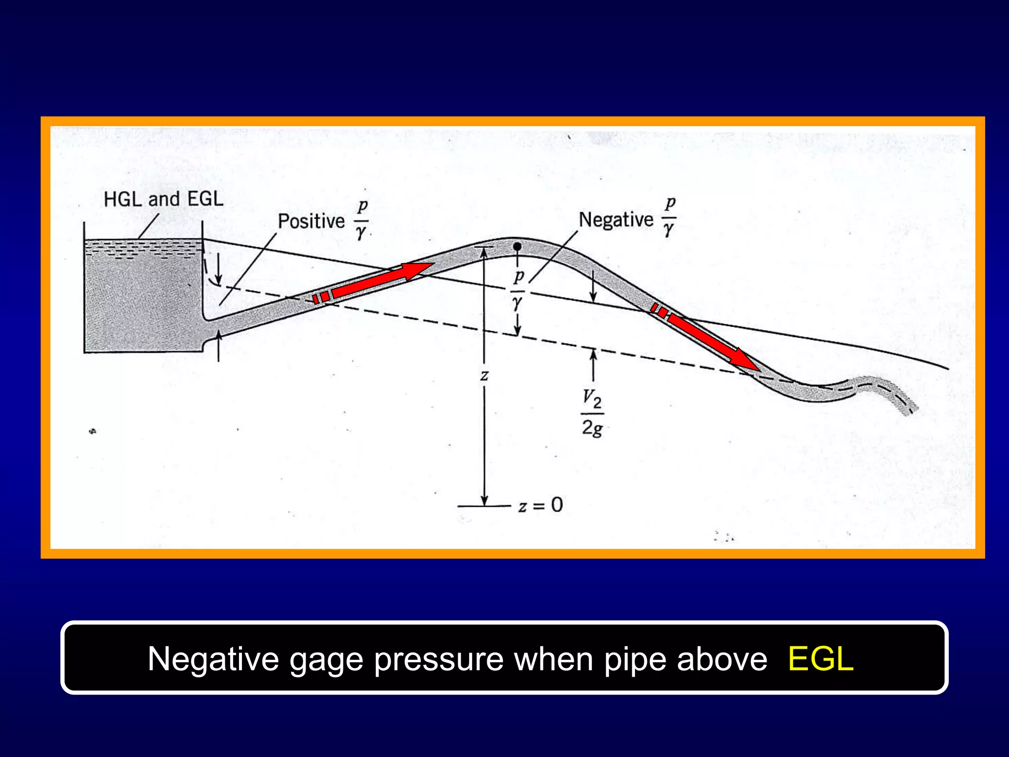How to draw EGL&HGL | PPT