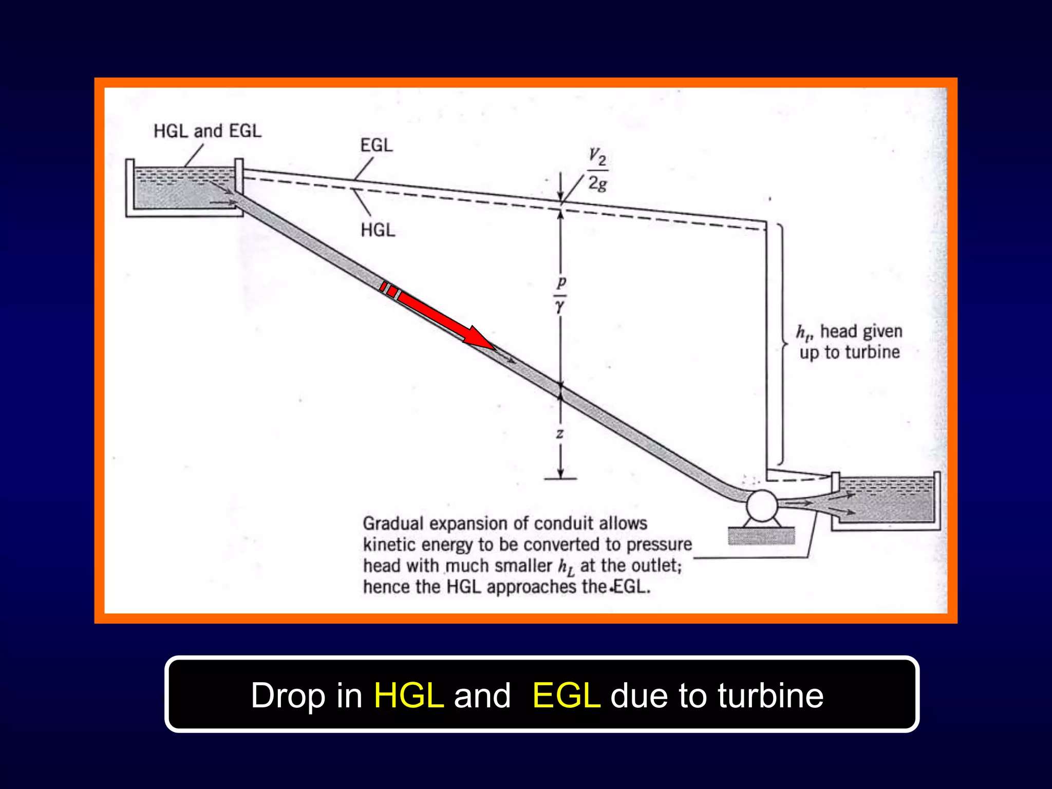 How to draw EGL&HGL | PPT
