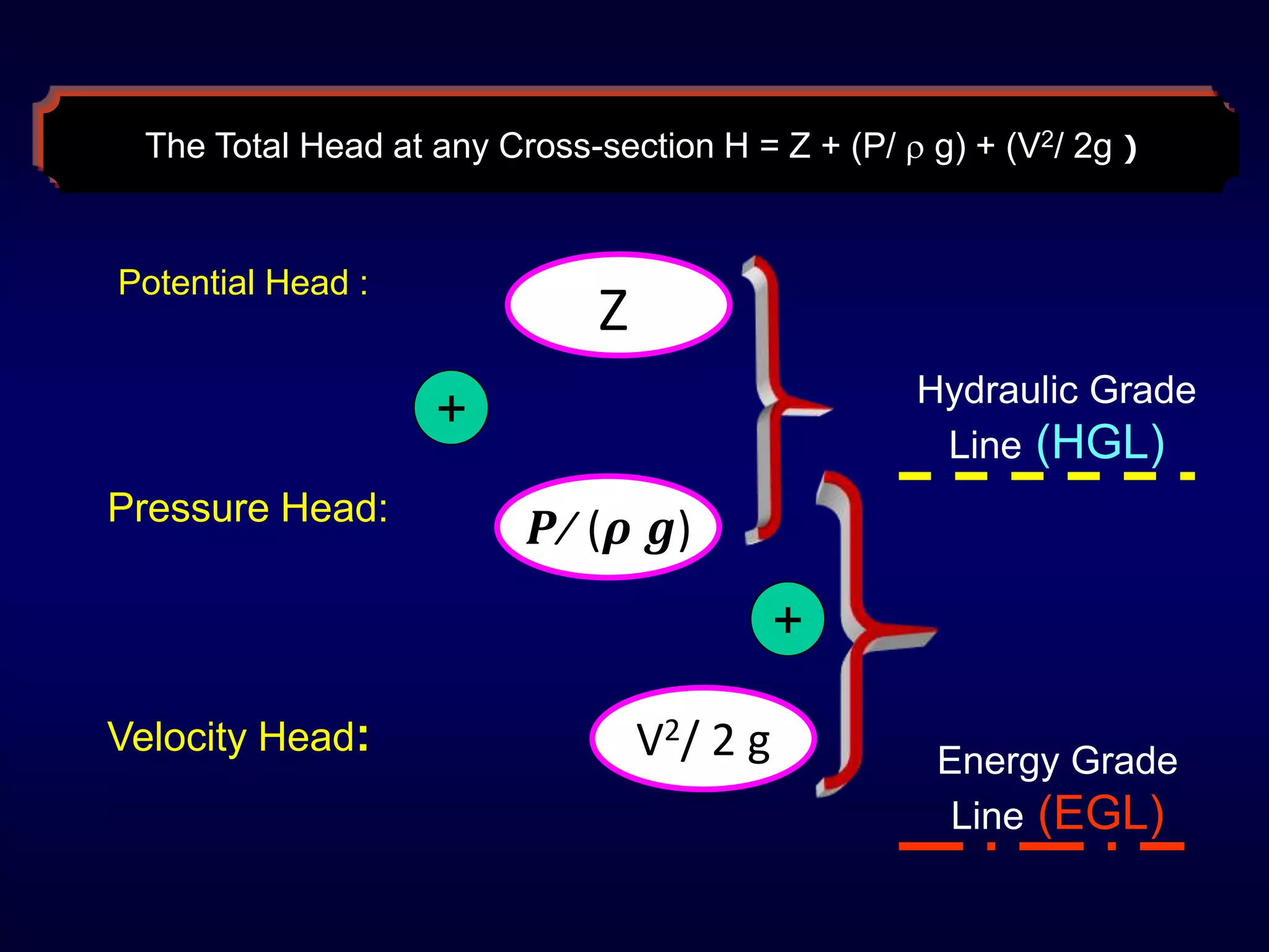 How to draw EGL&HGL | PPT