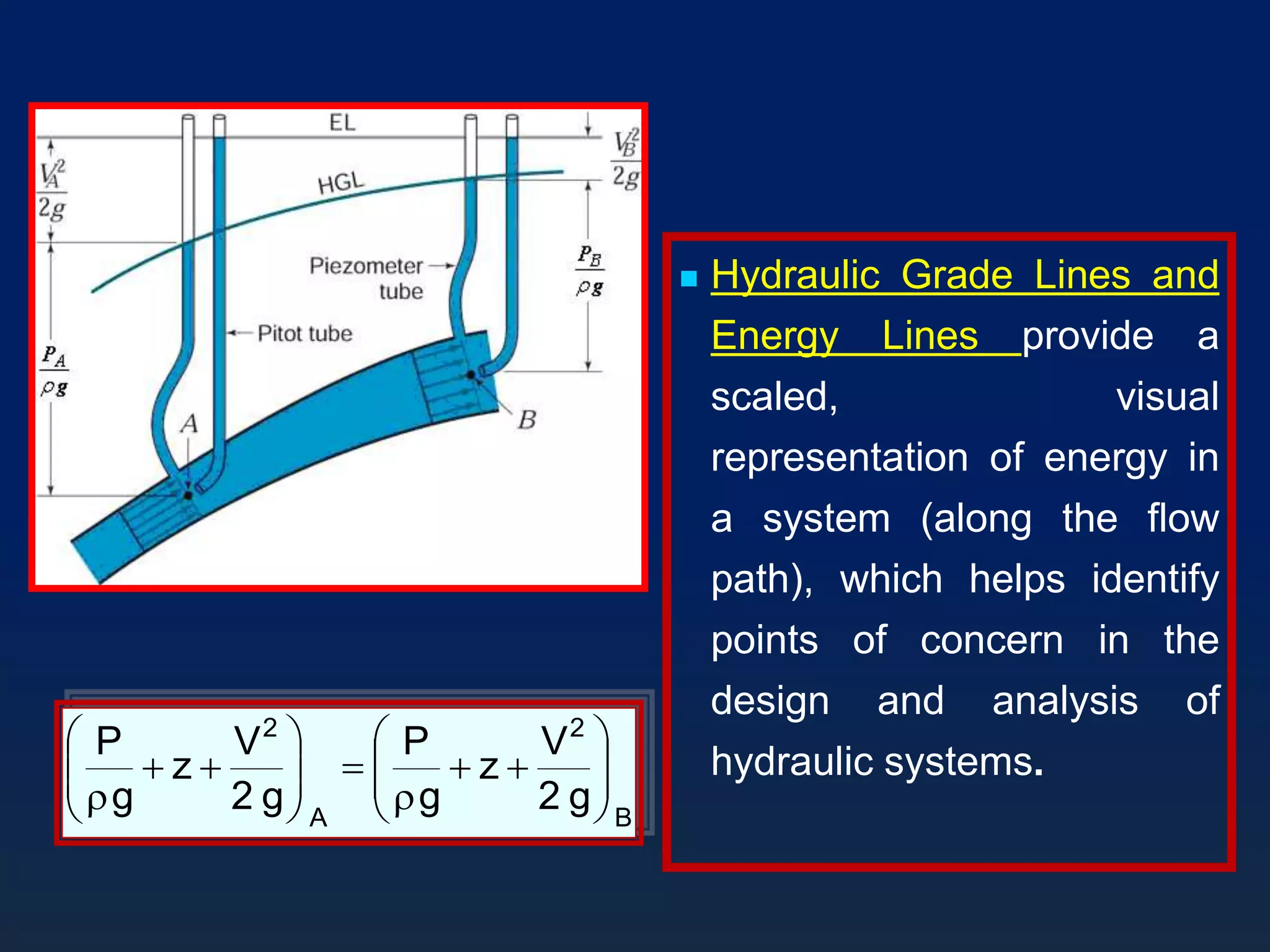 How to draw EGL&HGL | PPT