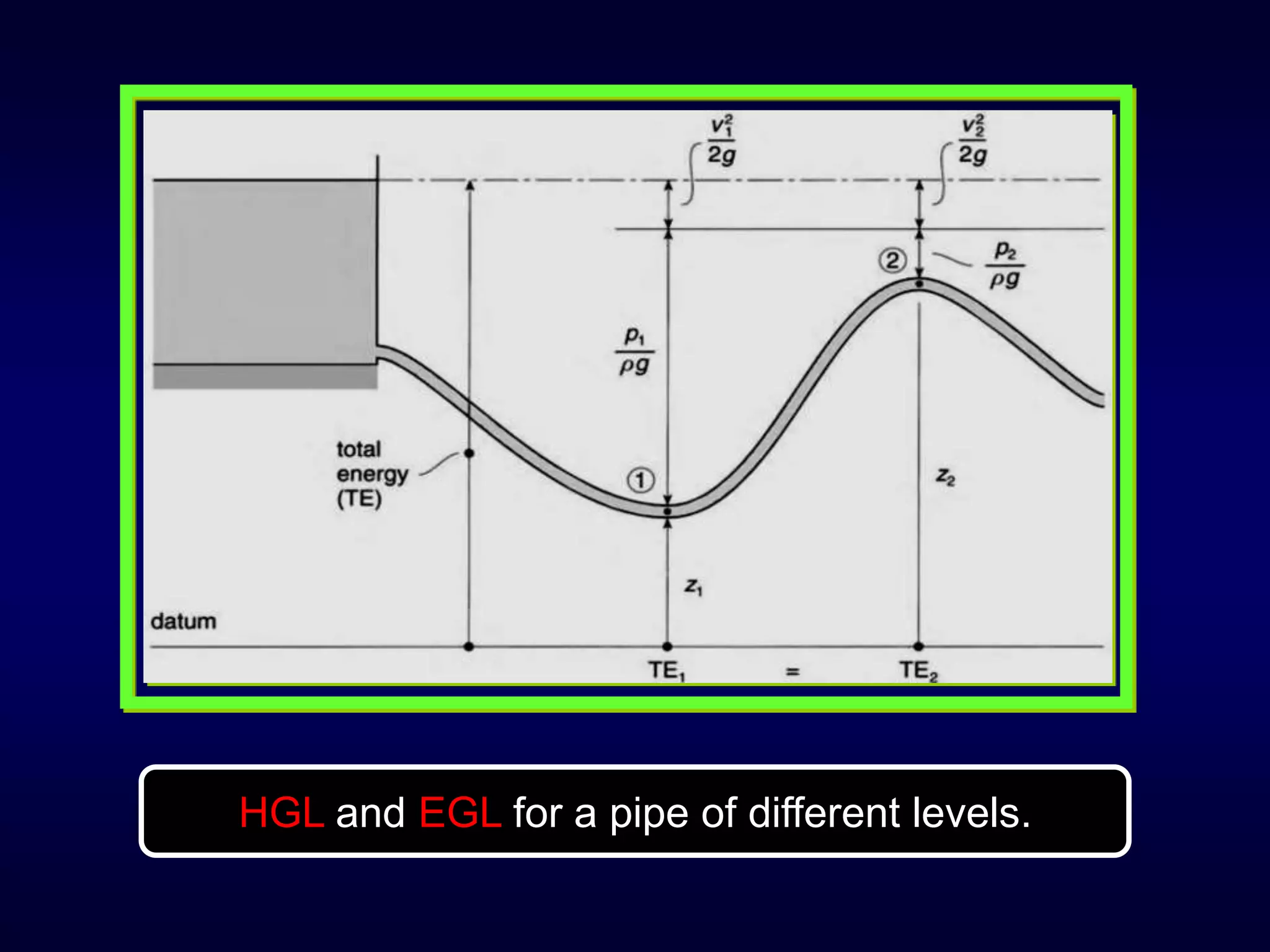 How to draw EGL&HGL | PPT