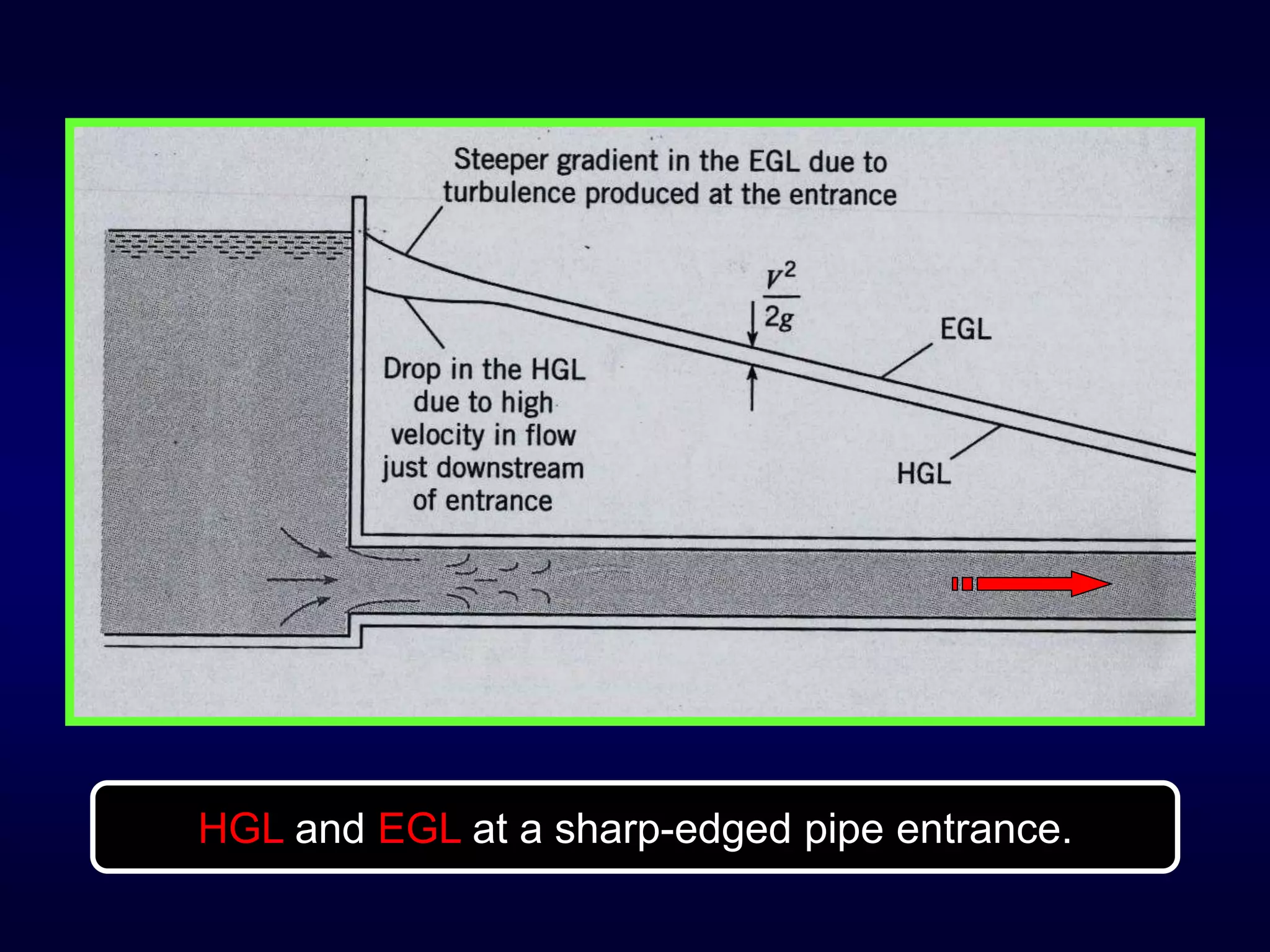 How to draw EGL&HGL | PPT