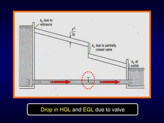 How to draw EGL&HGL | PPT