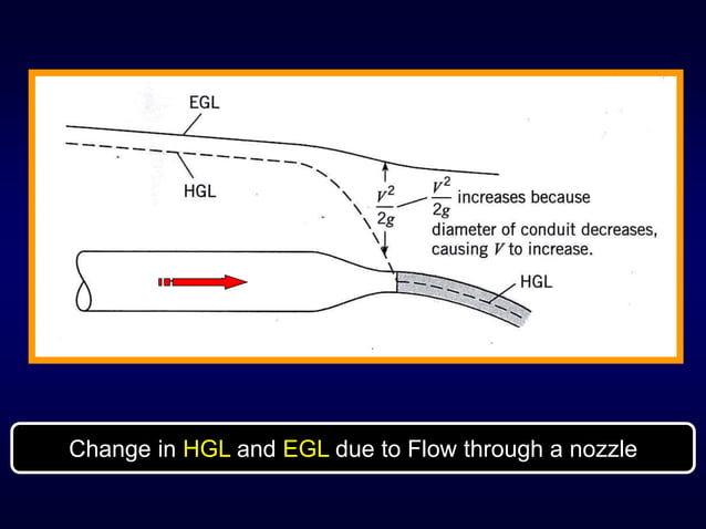 How to draw EGL&HGL | PPT | Physics | Science