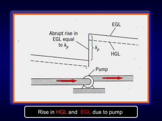 How to draw EGL&HGL | PPT