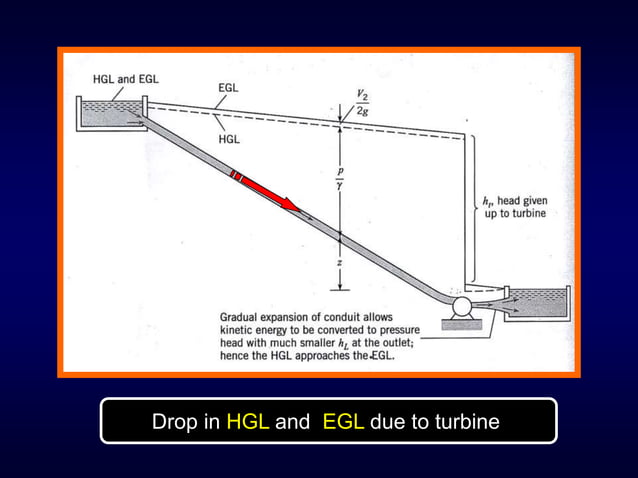 How to draw EGL&HGL | PPT | Physics | Science