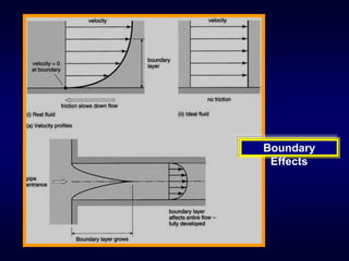 How to draw EGL&HGL | PPT