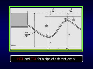 How to draw EGL&HGL | PPT