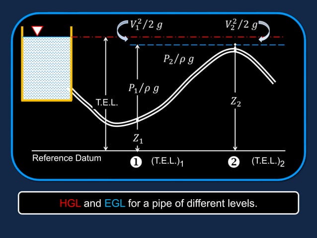 How to draw EGL&HGL | PPT | Physics | Science