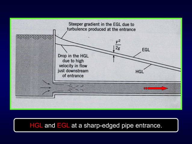 How to draw EGL&HGL | PPT | Physics | Science