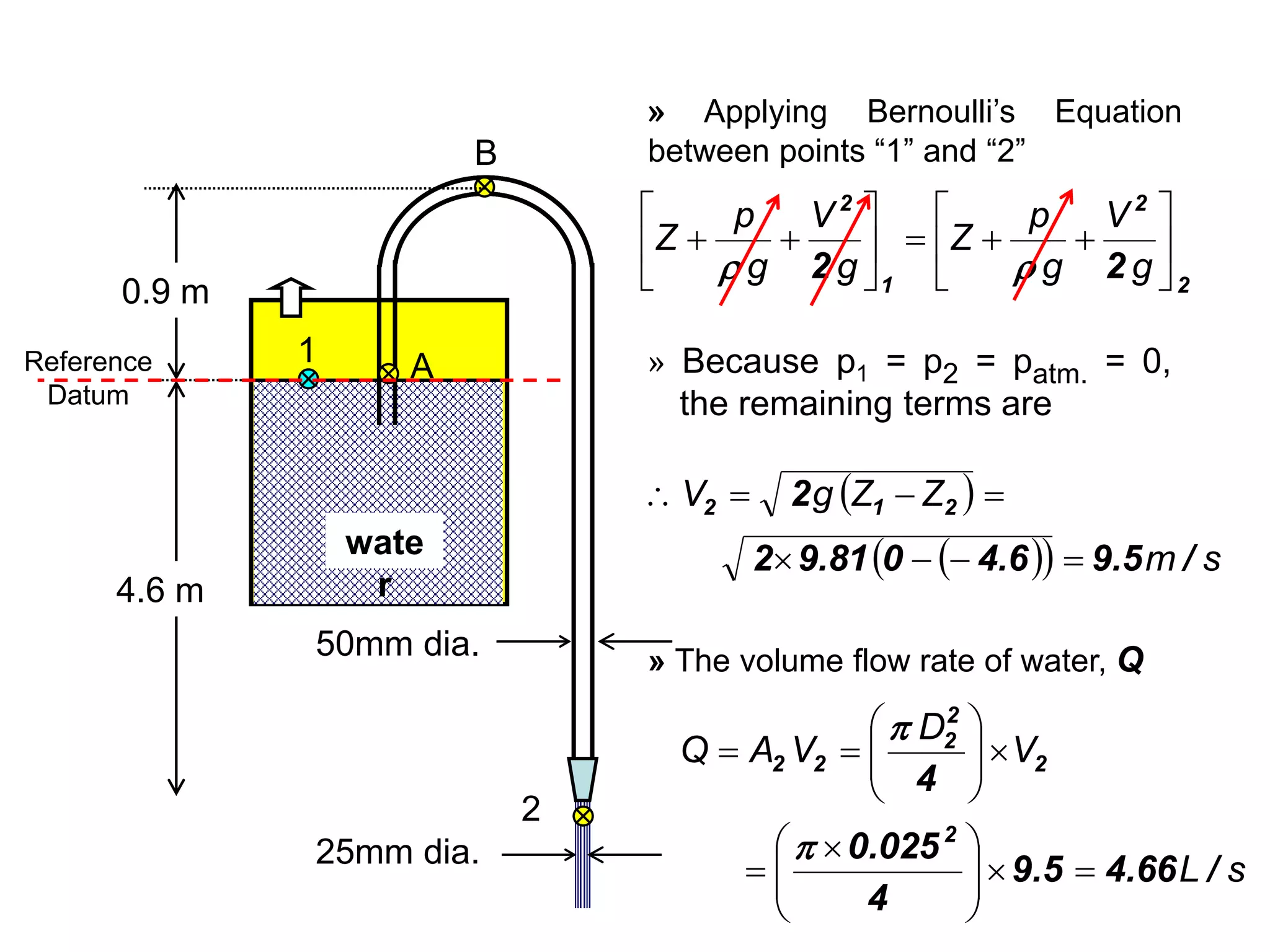 Applications of Bernoullis eq. (venturi & Nozzle) 2 | PPTX