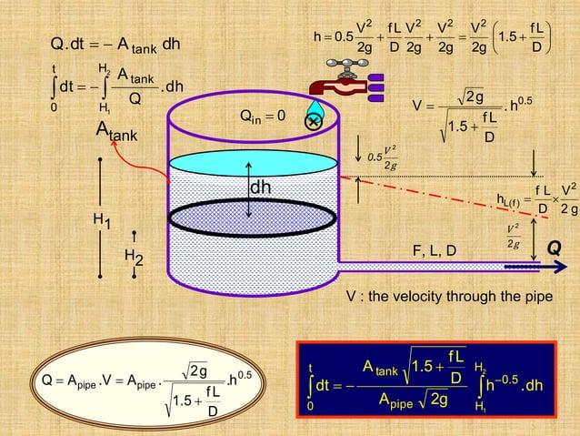 Applications of Bernoullis eq. (venturi & Nozzle) 2 | PPTX