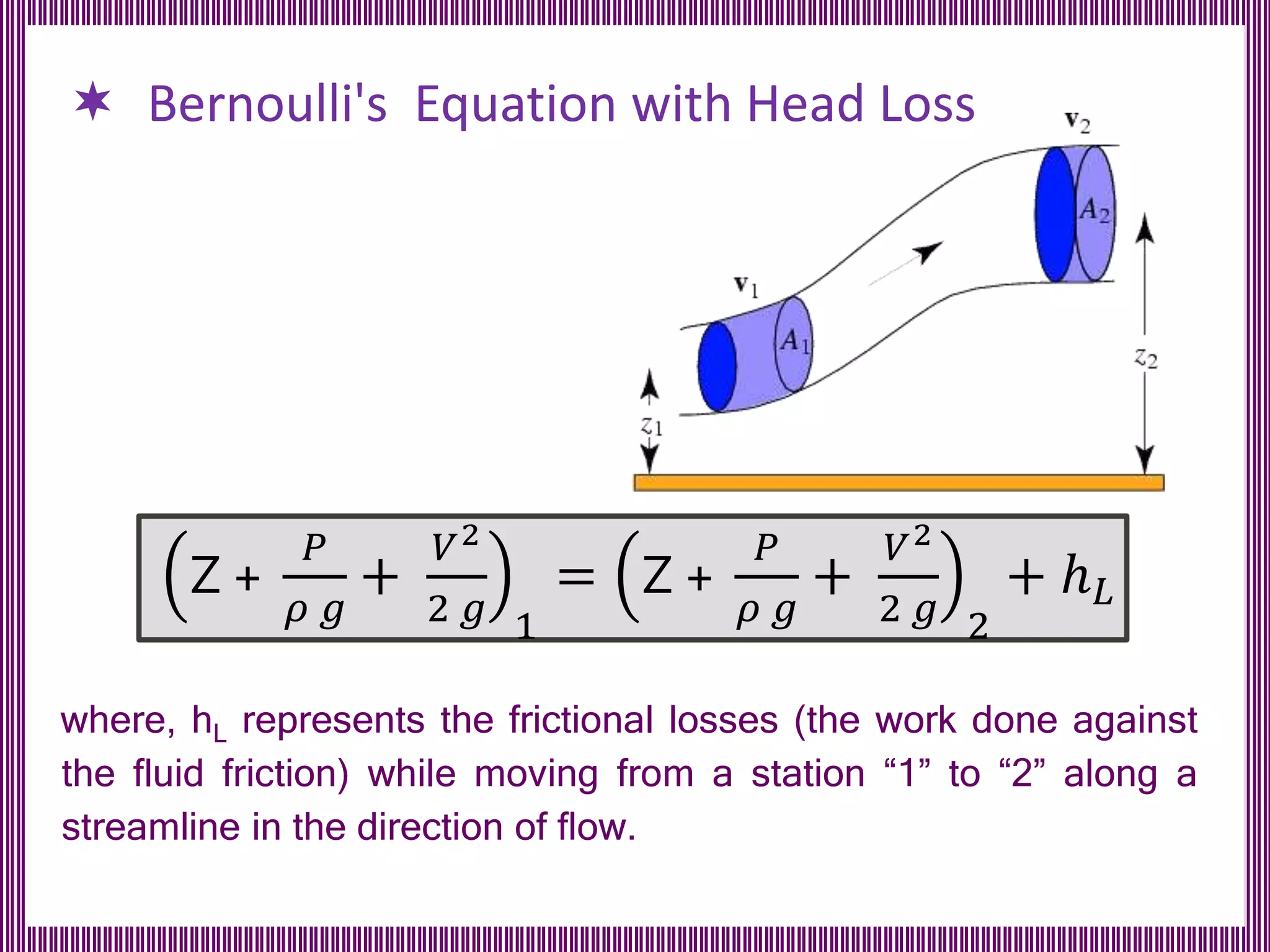 Berrnouli equation and applications | PPTX