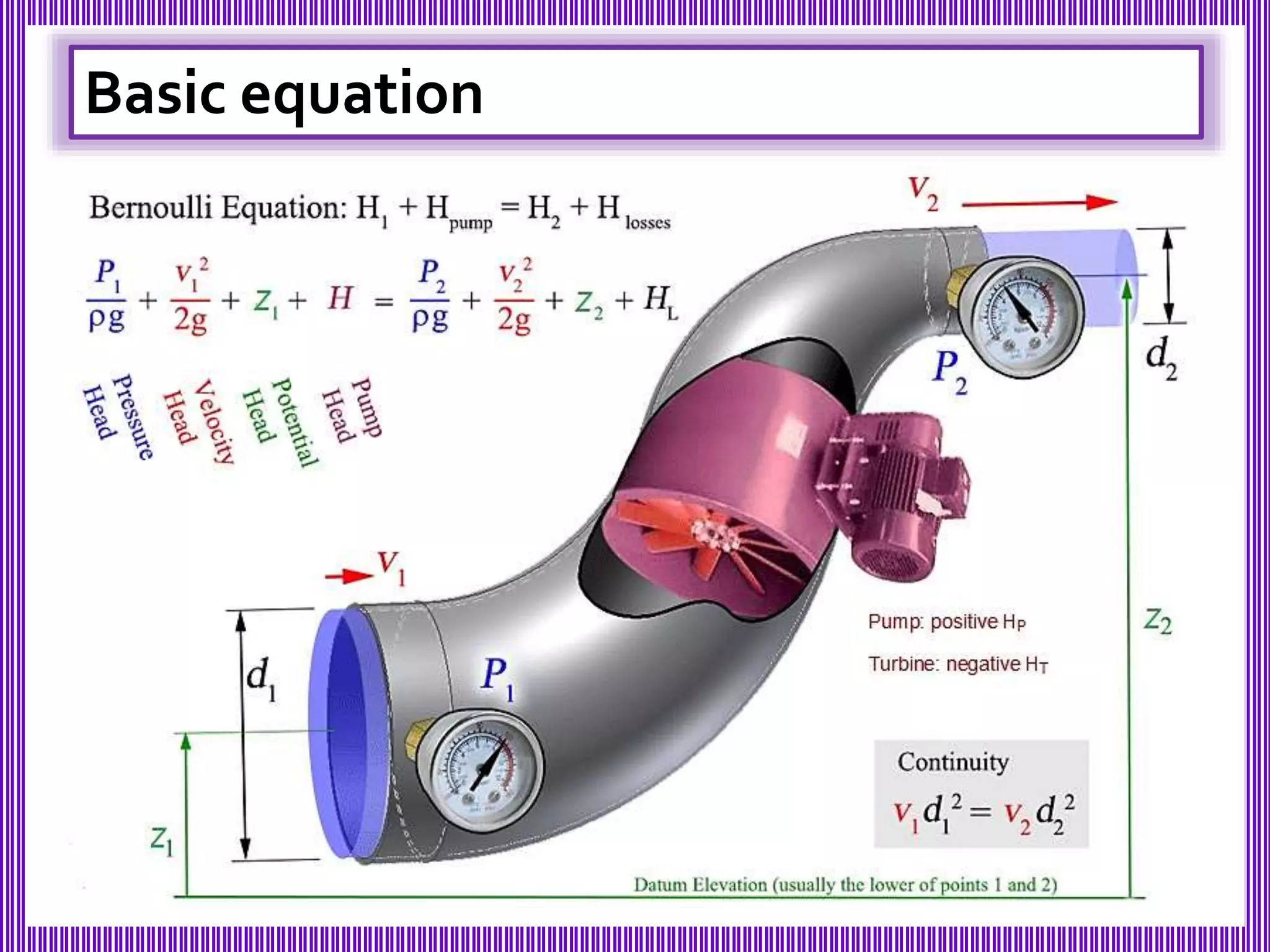 Berrnouli equation and applications | PPT
