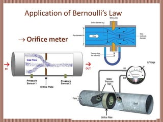 Berrnouli equation and applications | PPT