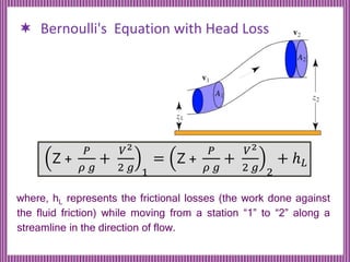 Berrnouli equation and applications | PPT