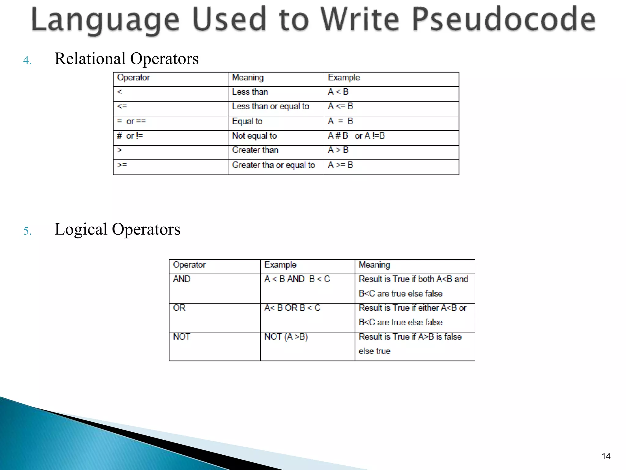 Lec 2 Algorithms Flowchart And Pseudocode1pptx 