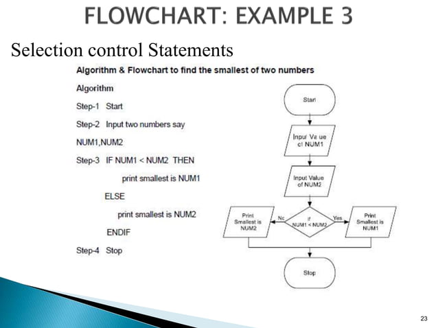 Lec 2 Algorithms Flowchart And Pseudocode1pptx