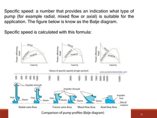 Application of Bernoulli Equation | PPT