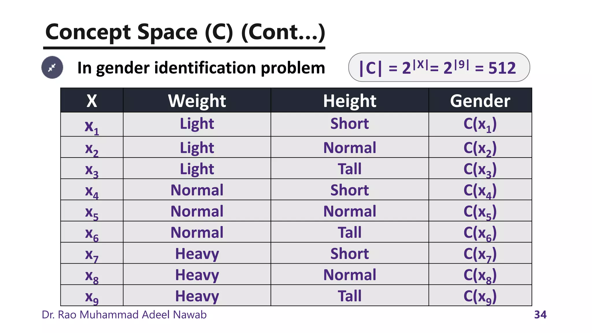 Lec 2 - Concept Learning.pdf