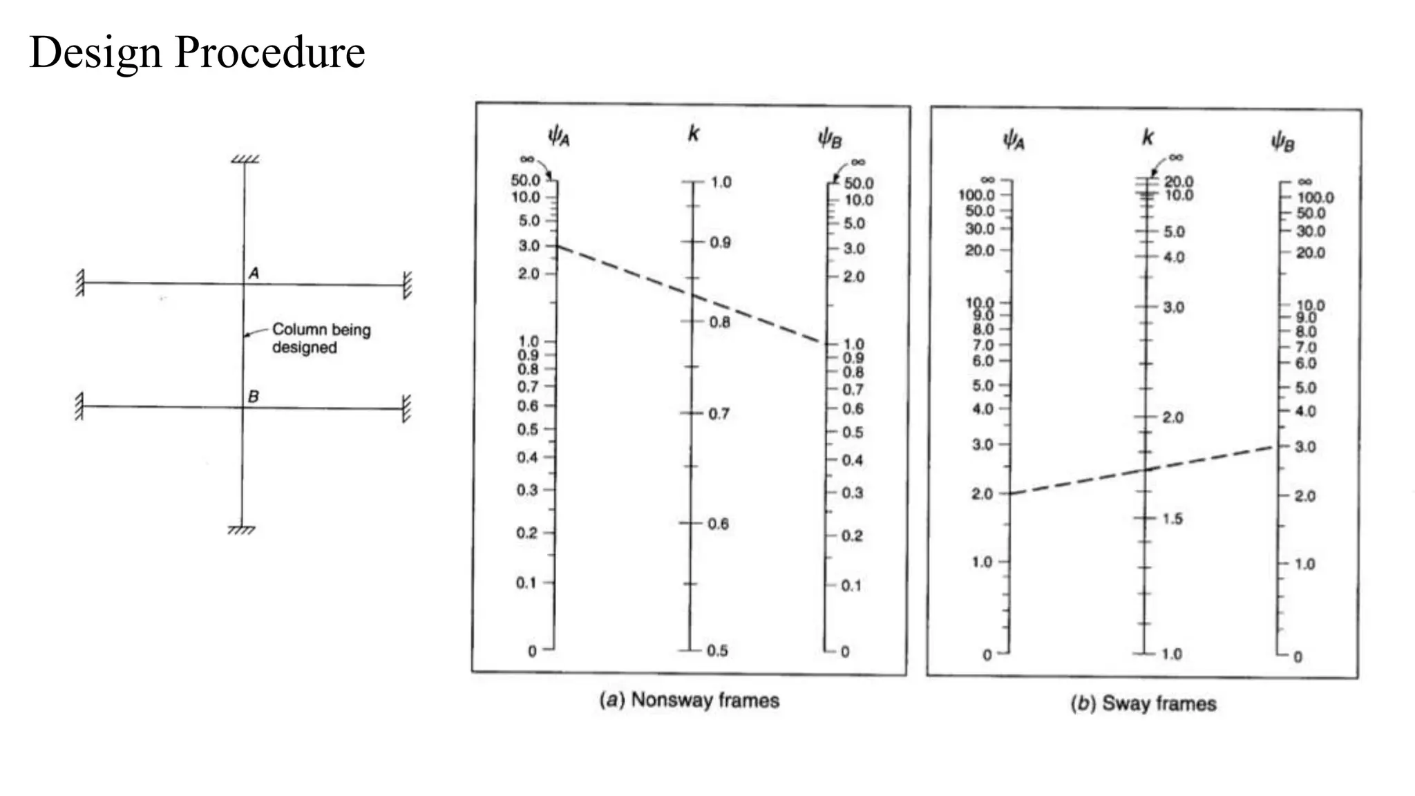 Lect 2 - Design of slender column-2.pptx