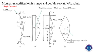 Lect 2 - Design of slender column-2.pptx