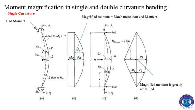 Lect 2 - Design of slender column-2.pptx