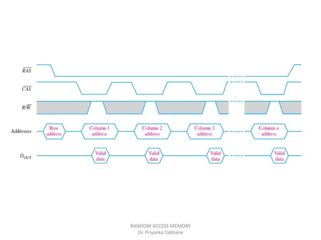 Lec 2 digital electronics - random access memory | PPTX