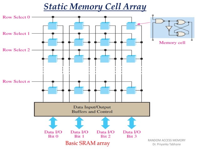 Lec 2 digital electronics - random access memory | PPTX