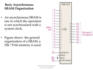 Lec 2 digital electronics - random access memory | PPTX