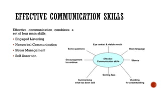 Effective Communication | PDF