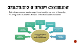 Effective Communication | PPT