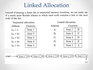ADS_Lec2_Linked_Allocation | PDF