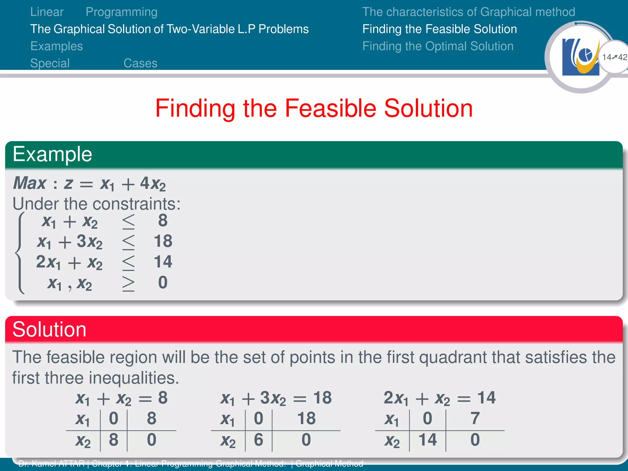 Linear Programming Graphical Method Pdf Computing Technology And Computing
