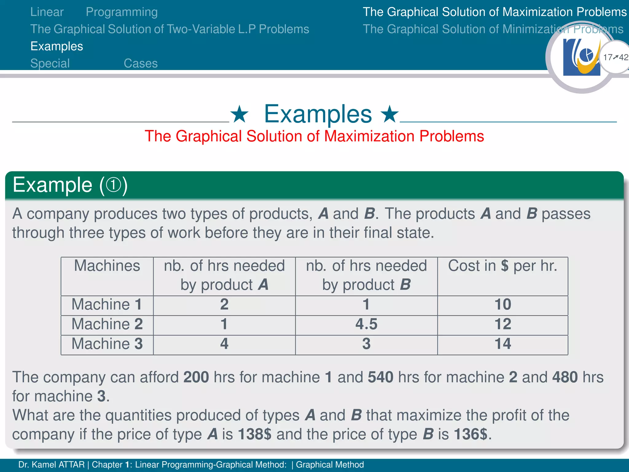Linear Programming (graphical method) | PPT Linear Programming (graphical method) | PPT