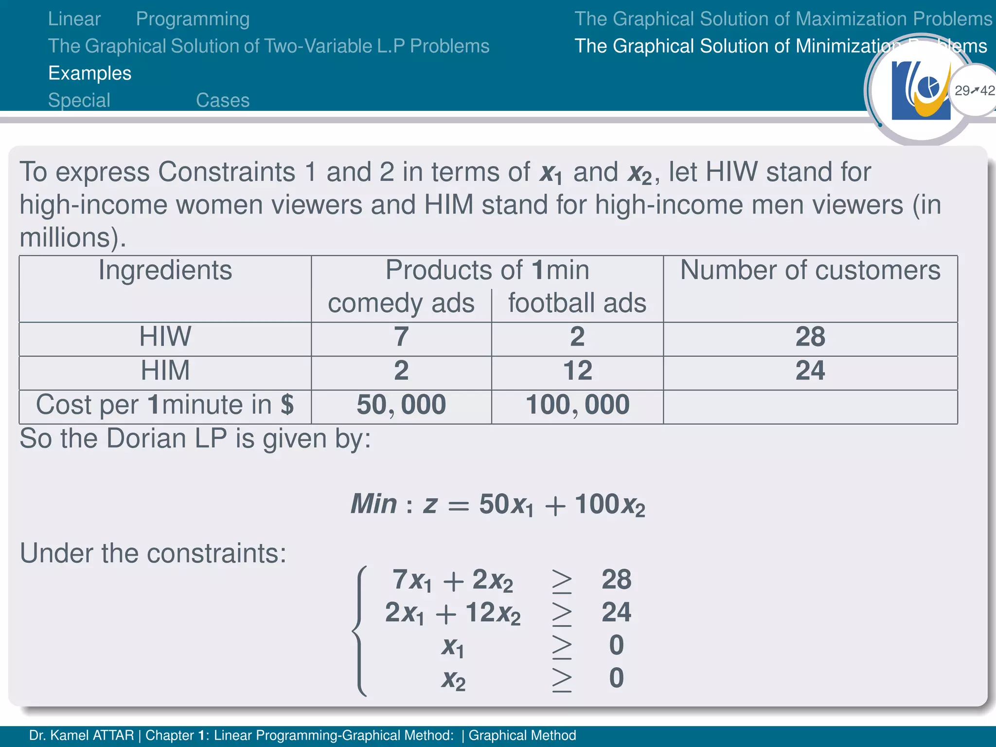 Linear Programming (graphical method) | PDF | Computing | Technology & Computing