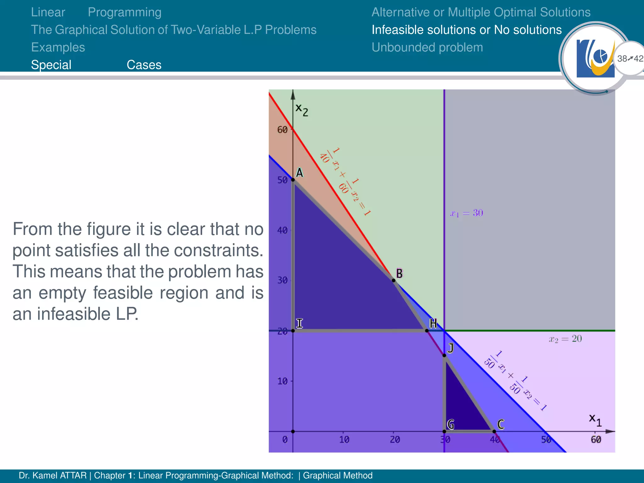 Linear Programming (graphical method) | PPT Linear Programming (graphical method) | PPT