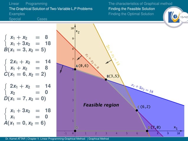 Linear Programming (graphical method) | PPT Linear Programming (graphical method) | PPT