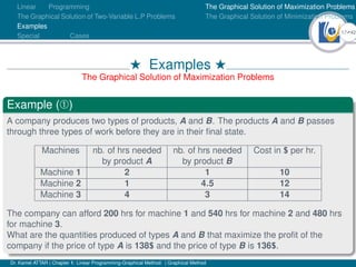 Linear Programming (graphical method) | PDF