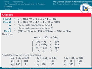 Linear Programming (graphical method) | PDF
