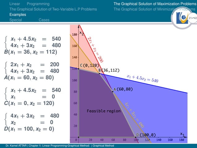 Linear Programming (graphical method) | PPT Linear Programming (graphical method) | PPT