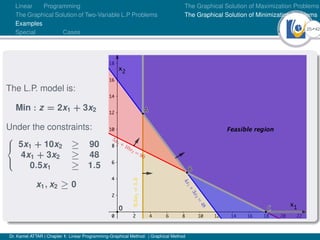 Linear Programming (graphical method) | PDF