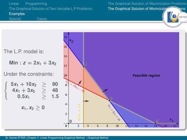 Linear Programming (graphical method) | PPT Linear Programming (graphical method) | PPT
